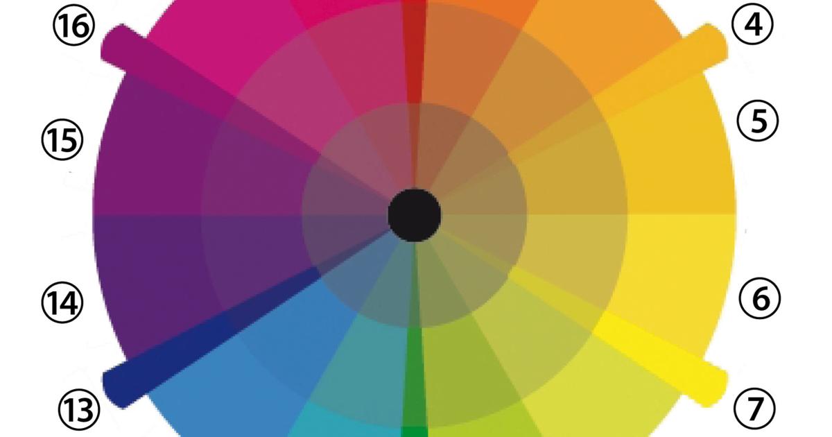 L’évolution de la démarche colorimétrie | Anfa